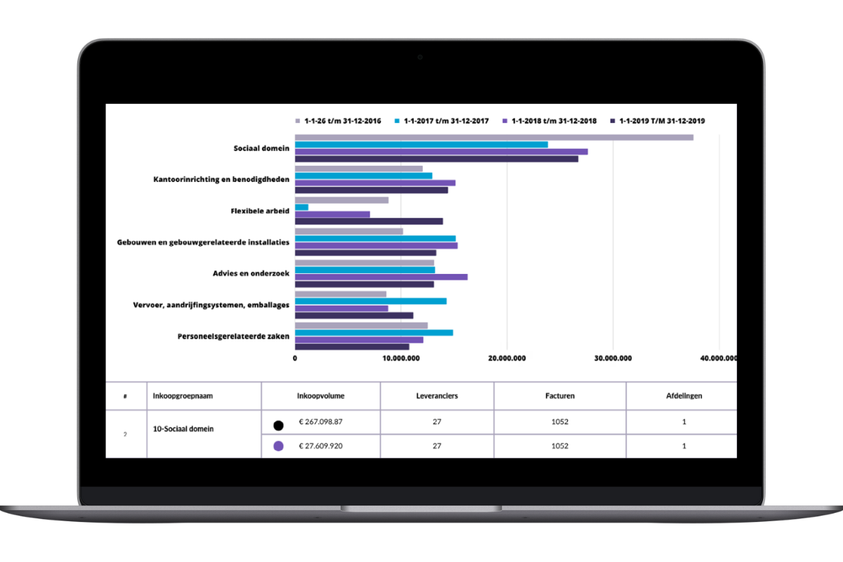 Source-to-Contract I Software voor de private sector van Mercell Source-to-Contract I Software voor de private sector van Mercell